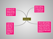 Objetivos - Mind Map